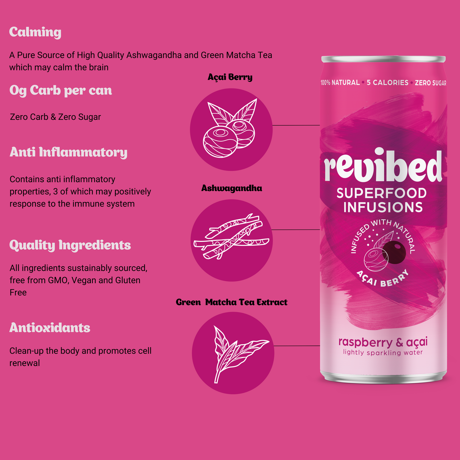 Raspberry & Açaí (250ml) – Revibed Drinks